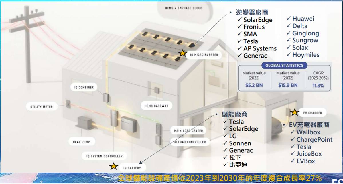 車用動能待回升，乙盛-KY保守看Q1 | MoneyDJ理財網 | LINE TODAY