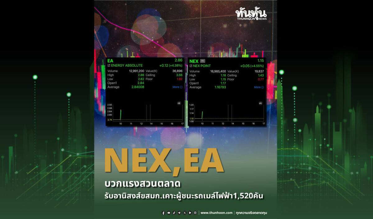 NEX, EA บวกแรงสวนตลาด รับอานิสงส์ ขสมก. เคาะผู้ชนะรถเมล์ไฟฟ้า 1,520 คัน ...