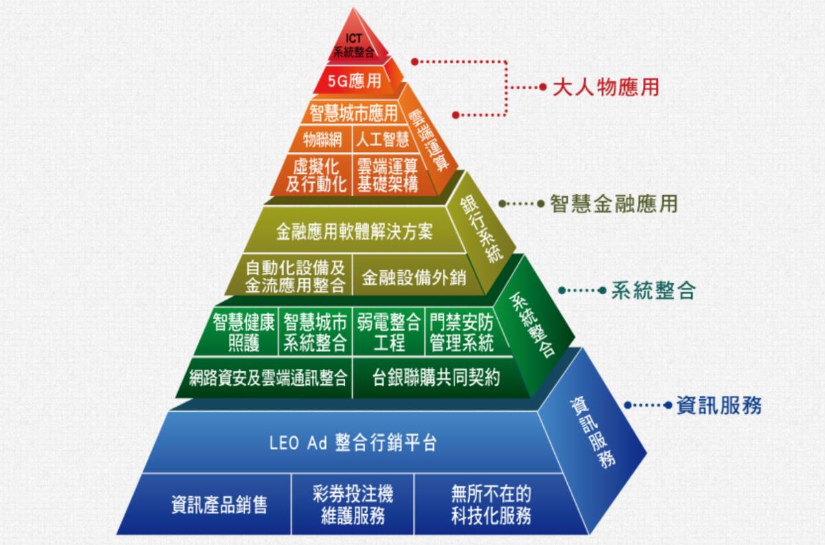 平板專案出貨挹注，國眾9月、Q3營收創高 | MoneyDJ理財網 | LINE TODAY