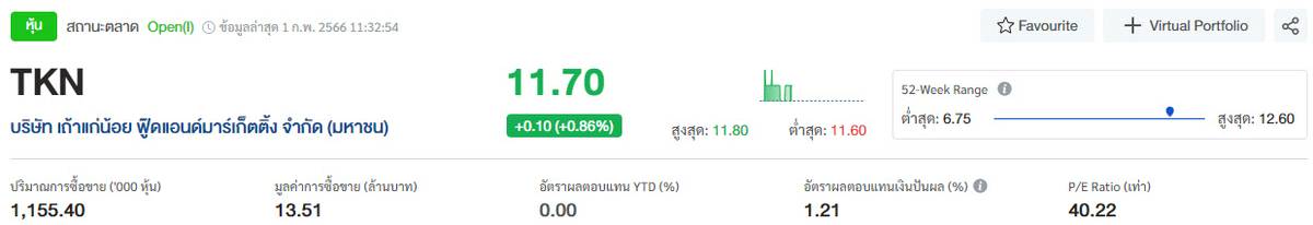 "TKN" แนวโน้มสดใส ราคาปัจจุบันแพงหรือยัง? | ทันหุ้น | LINE TODAY
