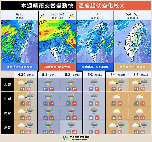 鋒面明晚接近晴雨變動快 一圖懂本週天氣動態 | 自由電子報 | LINE TODAY