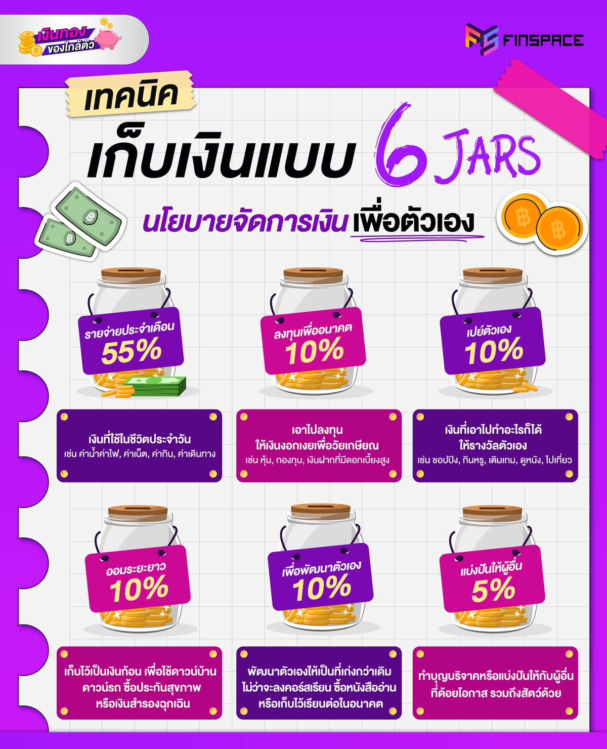 เทคนิค เก็บเงินแบบ 6 Jars | FinSpace | LINE TODAY
