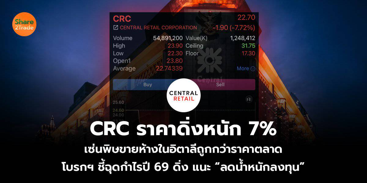 CRC ราคาดิ่งหนัก 7% เซ่นพิษขายห้างในอิตาลีถูกกว่าราคาตลาด โบรกฯ ชี้ฉุดกำไรปี 69 ดิ่ง แนะ “ลด ...