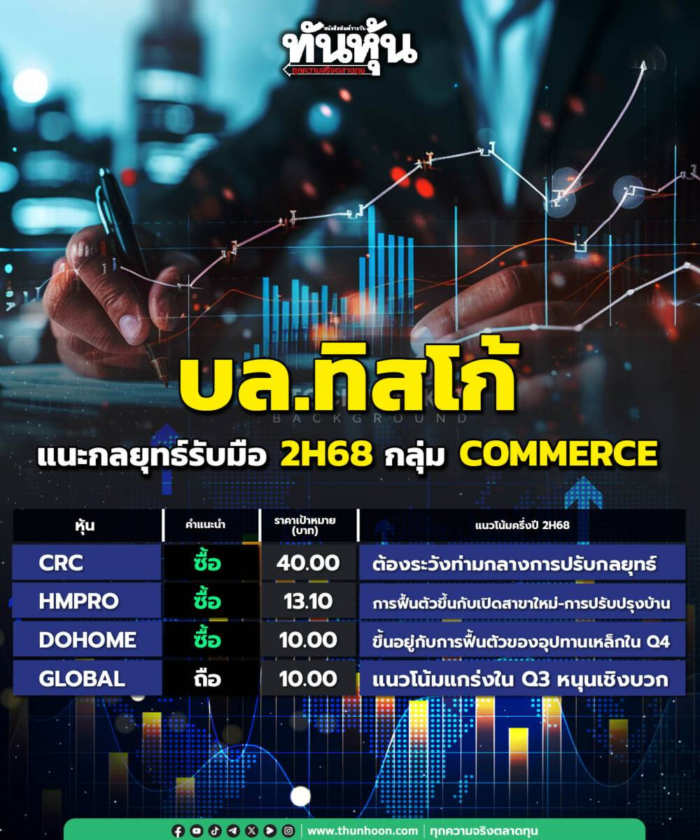 'ทิสโก้' แนะกลยุทธ์รับมือครึ่งปีหลัง CRC-HMPRO-DOHOME-GLOBAL | ทันหุ้น | LINE TODAY