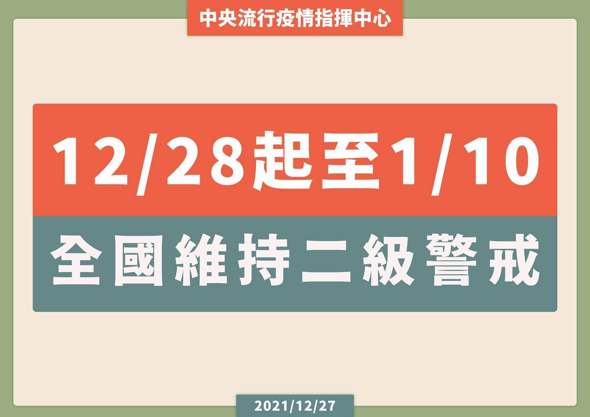COVID-19／二級警戒延長到1月10日！耶誕城大型活動不停辦 | Heho健康 | LINE TODAY