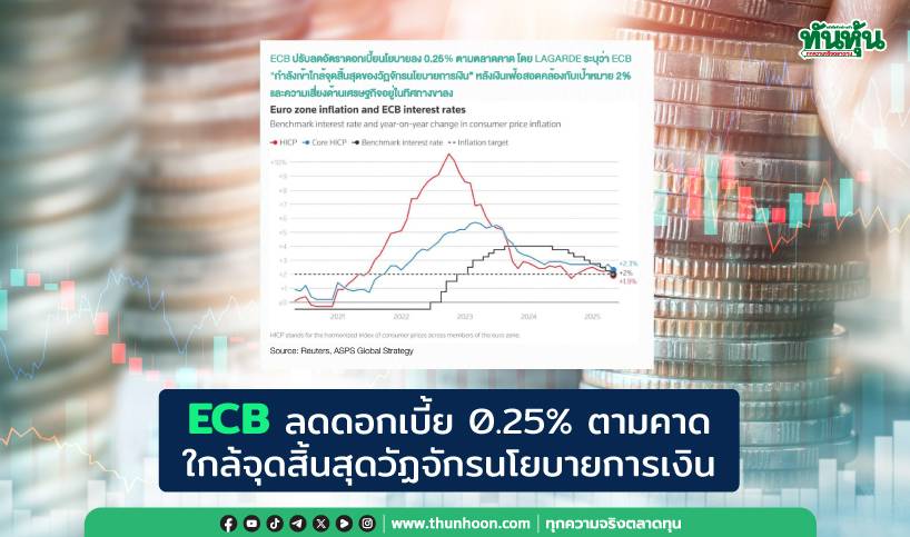 ECB ลดดอกเบี้ย 0.25% ตามคาด ประธาน ECB ระบุ ใกล้จุดสิ้นสุดวัฏจักรนโยบายการเงิน | ทันหุ้น | LINE ...