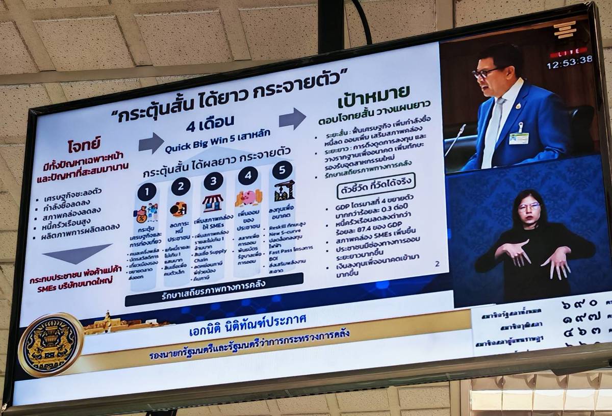 “Quick Big Win” แก้ “หนี้-คอขวดลงทุน-กระตุ้นเศรษฐกิจ” | สำนักข่าวไทย Online | LINE TODAY