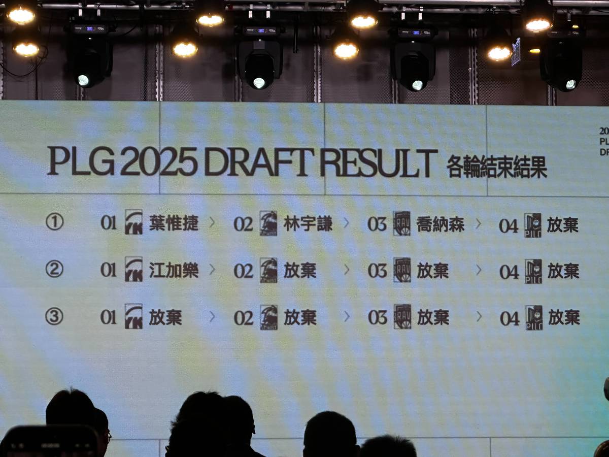 PLG選秀》2輪4球員雀屏中選 整段過程僅花20分鐘 | TSNA | LINE TODAY