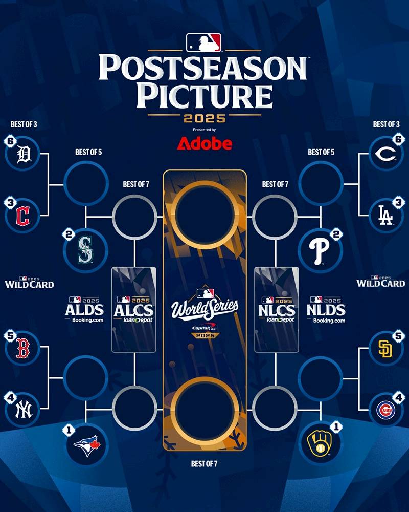 MLB》季後賽即將開始 12隊對戰組合全出爐 | TSNA | LINE TODAY