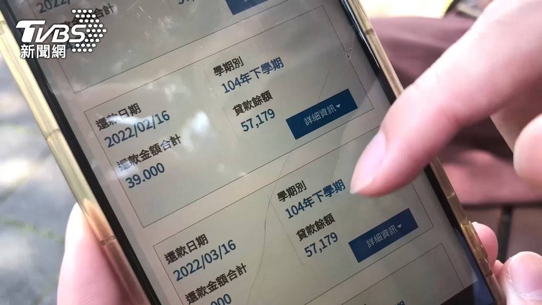 苦！一畢業先扛債 台灣學貸族達73萬人 | TVBS | LINE TODAY