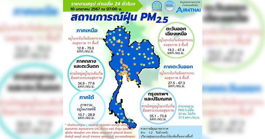 เช็กเลย! 34 จังหวัด ค่า PM2.5 เกินมาตรฐาน “อ่างทอง-นนทบุรี” พุ่งสีแดง | ข่าวหุ้นธุรกิจ | LINE TODAY