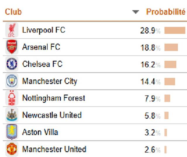 ปืนรองแชมป์! CIES ยกหงส์เต็ง 1 ฟาดถ้วยพรีเมียร์ลีก | Soccersuck | LINE TODAY