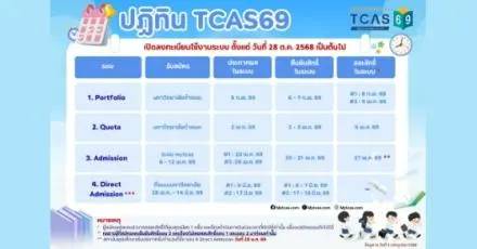 จดด่วน! ปฏิทิน TCAS69 ทั้ง 4 รอบ พร้อมตารางสอบ TGAT/TPAT A-Level 69 | Dek-D.com | LINE TODAY