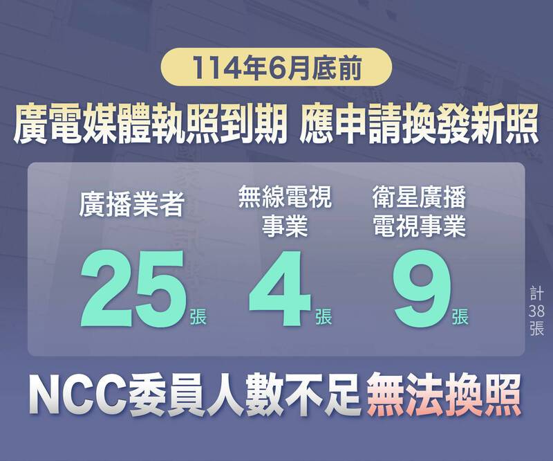 NCC委員不足半數！廣電執照屆期難換照 4大無線電視台6月底恐停播 | 自由電子報 | LINE TODAY