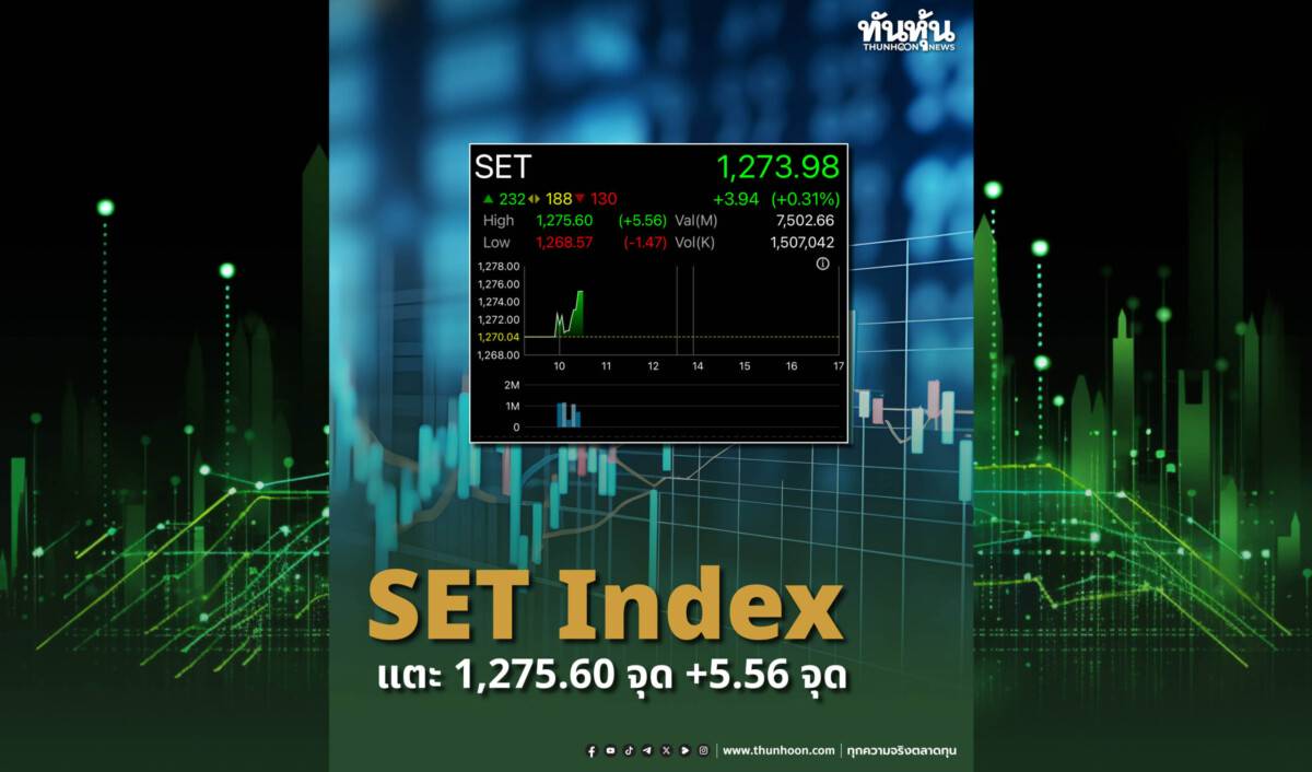 SET Index แตะ 1,275.60 จุด +5.56 จุด สวนทางตลาดโลก | ทันหุ้น | LINE TODAY