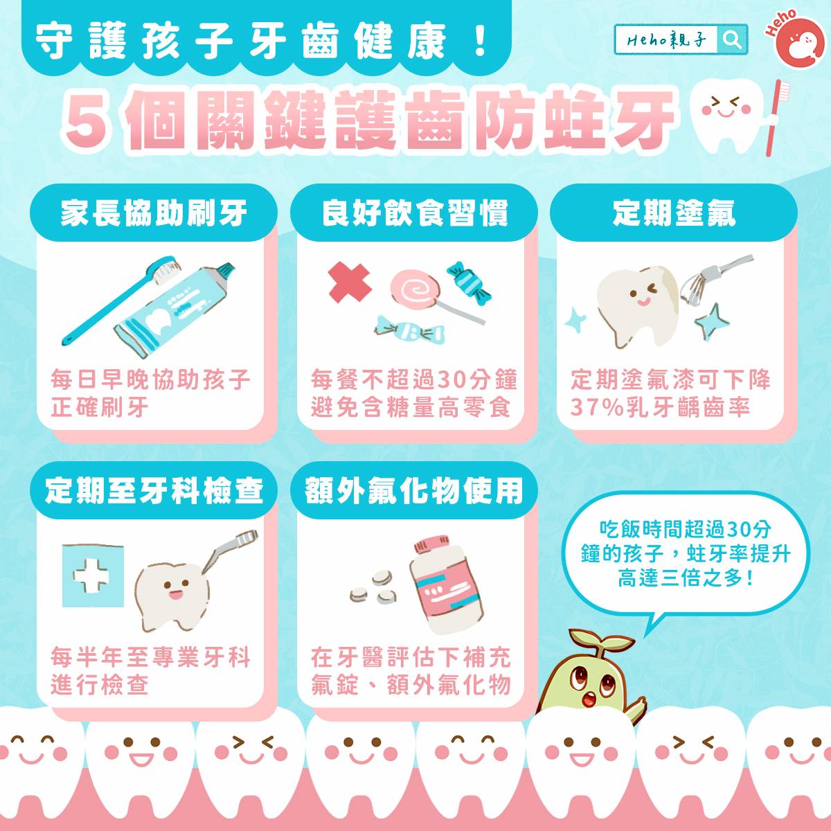 守護孩子牙齒健康！5個護齒關鍵防蛀牙 | Heho 健康（台灣） | LINE TODAY