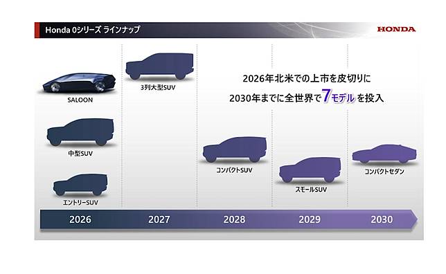 Honda 公布電動車戰略計畫：小型車明年登場 全新轎跑 2026 上市 | 自由電子報 | LINE TODAY