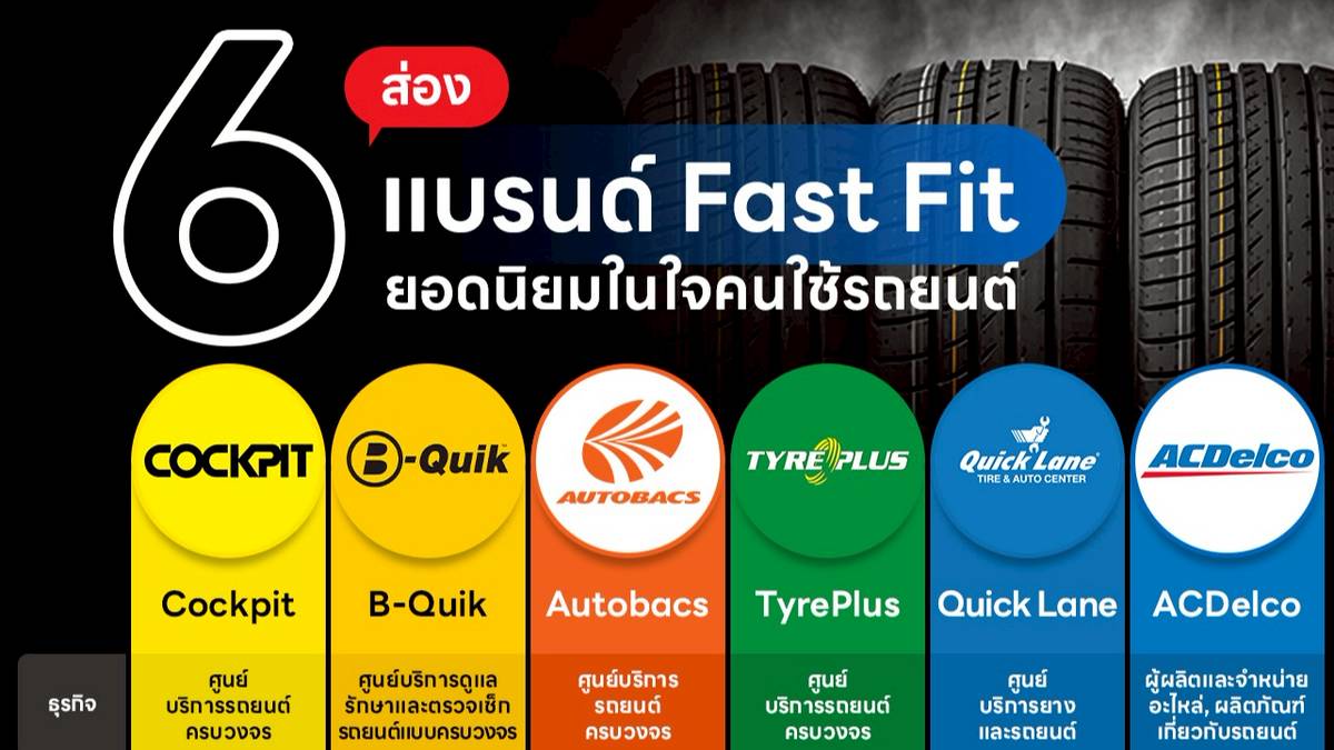 ส่อง 6 แบรนด์ Fast Fit ยอดนิยมในใจคนใช้รถยนต์ | ThaiFranchiseCenter ...