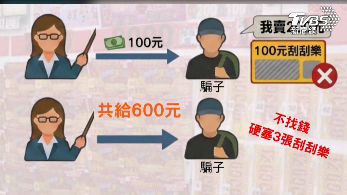 刮刮樂買氣旺竟遇詐騙！台南國華街「100元賣200」還強塞 | TVBS | LINE TODAY