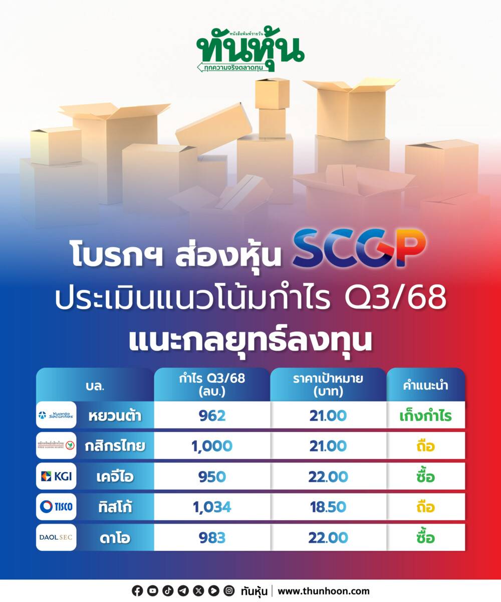 โบรกฯ ส่องหุ้น SCGP พรุ่งนี้ประกาศงบ. Q3/68 แนะกลยุทธ์ลงทุน | ทันหุ้น | LINE TODAY