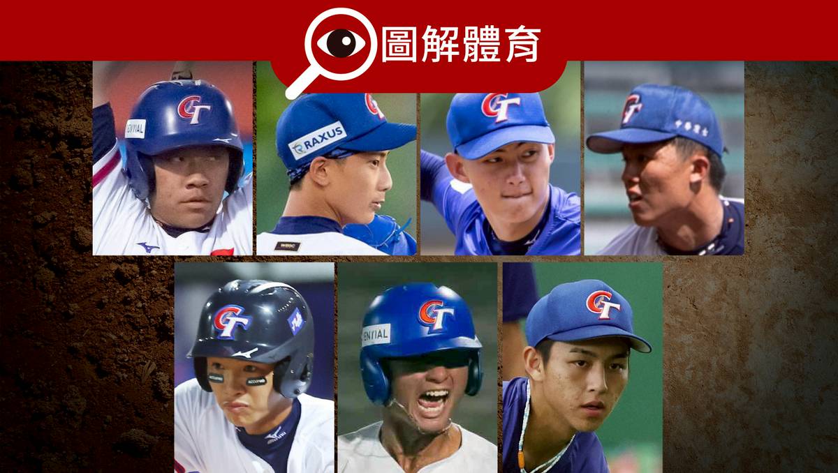 【圖解體育】 U18大賽英雄出少年 中職7新秀參戰 | LINE TODAY | LINE TODAY