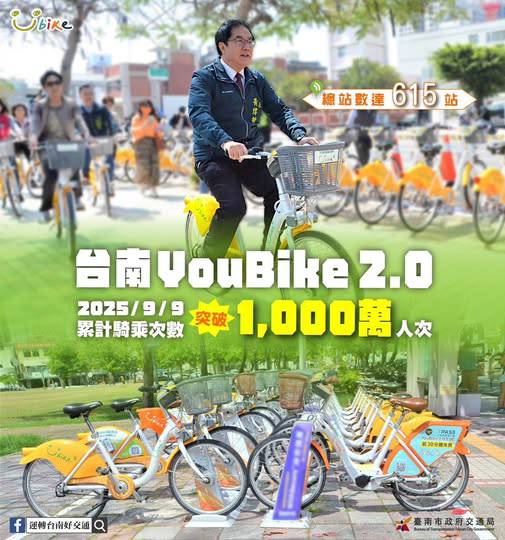 台南YouBike2.0騎乘人數今破千萬！創紀錄幸運騎士可獲5000元禮券 | 新頭殼 | LINE TODAY