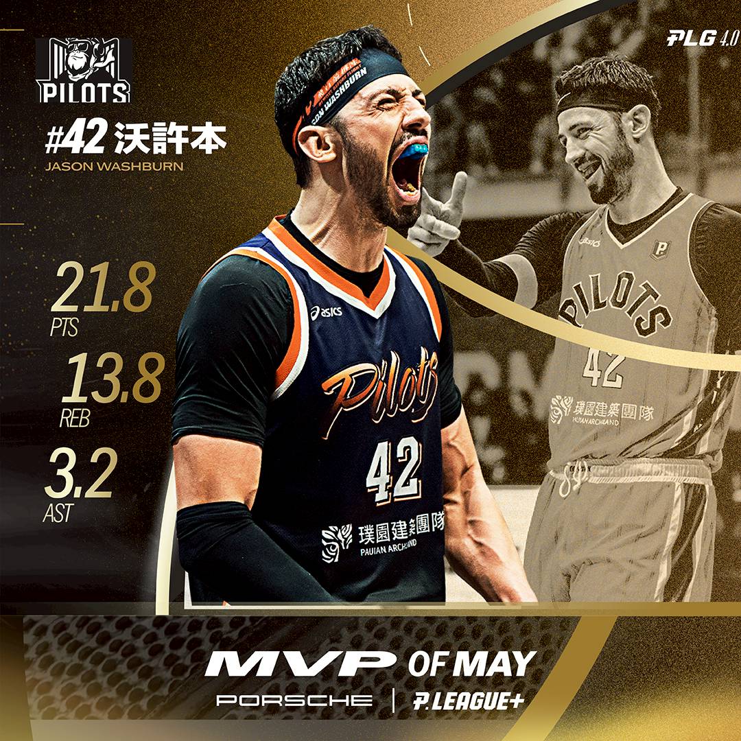 PLG》沃許本單月平均雙10 生涯首次獲選單月MVP | TSNA | LINE TODAY
