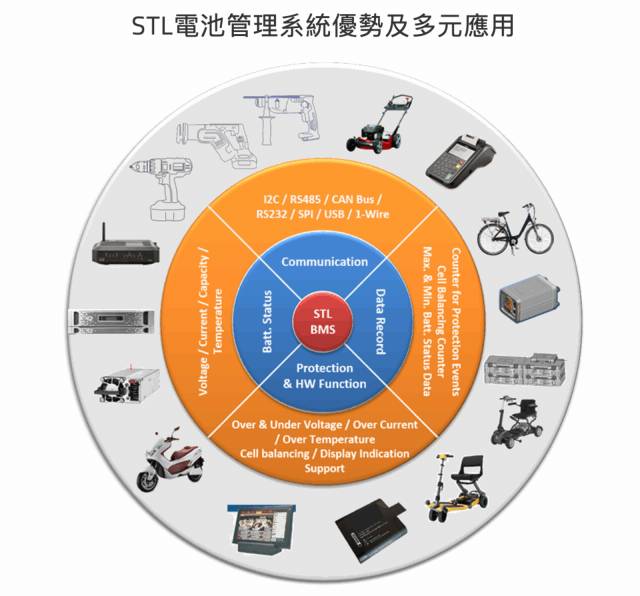 《DJ獨家》BBU可望打入輝達，新盛力明年看成長 | MoneyDJ理財網 | LINE TODAY