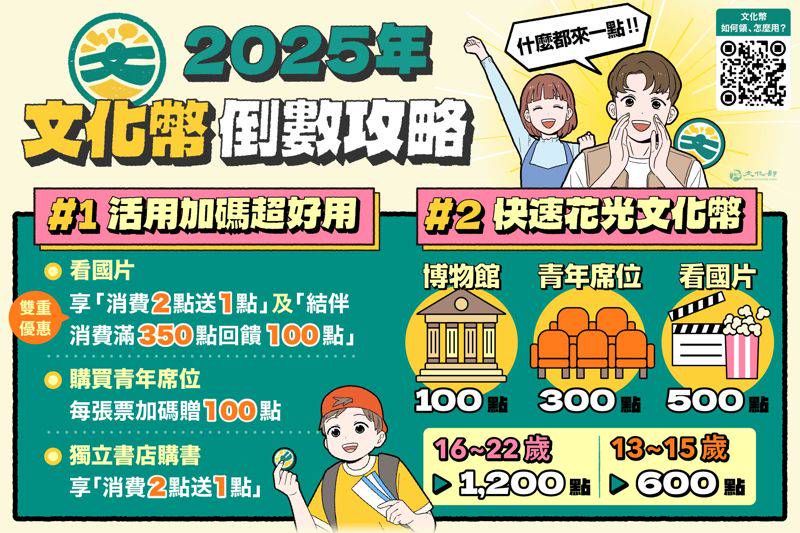文化幣領用倒數！國中生超強操作600點⭢1914點 「極致花光攻略」一次看 | 鏡週刊 | LINE TODAY