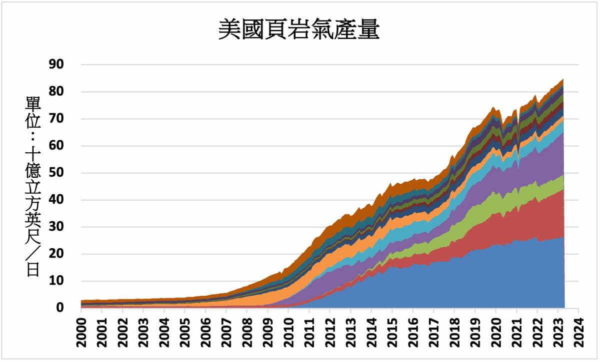 庫存增長低於預期 紐約天然氣期貨收高8.2% | MoneyDJ理財網 | LINE TODAY