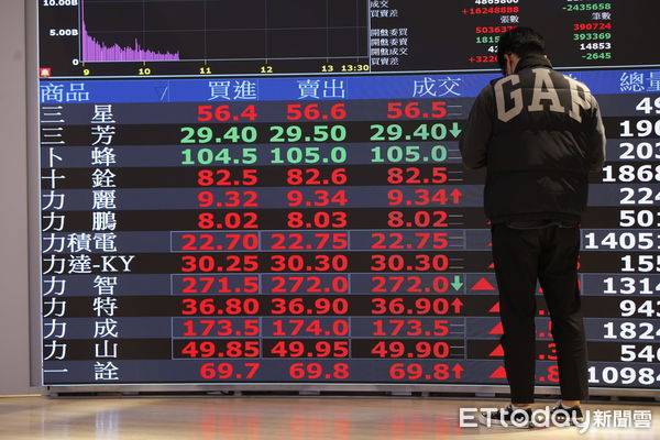 00940飆新高！一度逼近10元發行價 自救會喊「進入解散射程」 | ETtoday新聞雲 | LINE TODAY